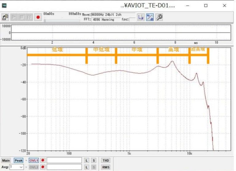 【AVIOT TE-D01v レビュー】18時間の超・長時間再生できる完全ワイヤレスイヤホン | プロガジ